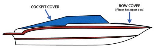 Types Of Boat Tops :: Georgian Canvas